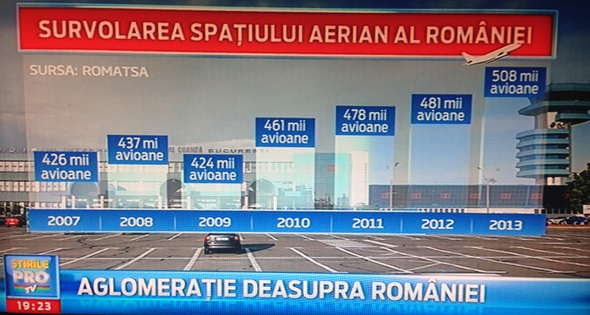 ROMATSA angajeaza controlori de trafic – Aeronews Global